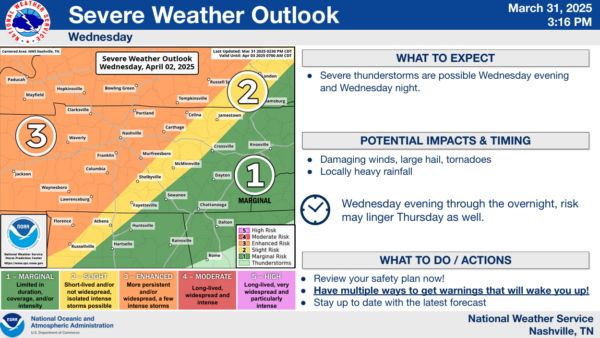 Conditional Severe Weather Threat Wednesday & Thursday, Flooding ...
